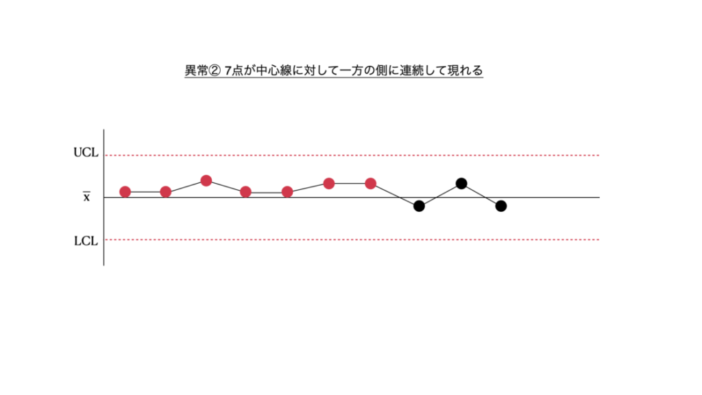 管理図｜QCの7つ道具 | Knowledge sharing | 現役Qualityエンジニア